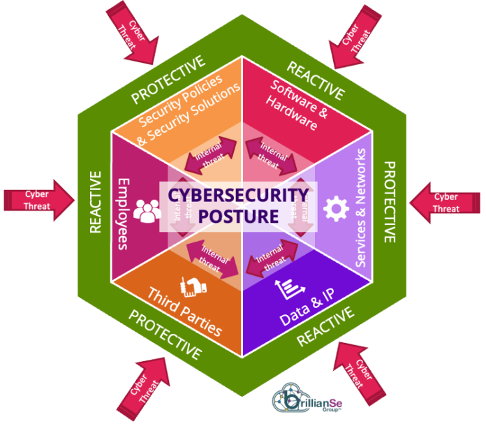 Why point solutions in Cloud Security do not effectively protect ...