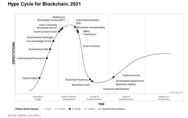 Enterprise Blockchain Implementation Learnings And Challenges Grc Outlook