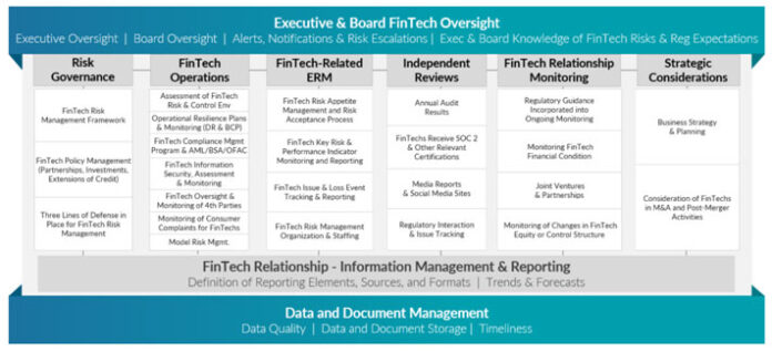 FinTech Risk Management: A New Breed of Third-Party Risk - GRC Outlook